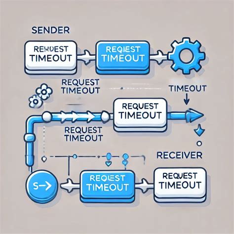 Handling Masstransit Request Timeout In Net Applications By Gábor