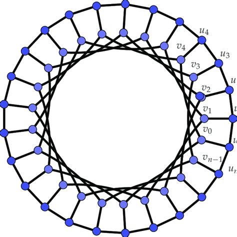 A Generalized Petersen Graph Pn K Download Scientific Diagram