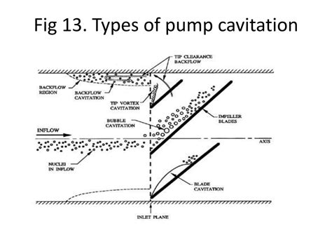 Hydrodynamic Cavitation Reactor Theory Ppt