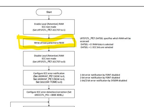 ram ecc self test test pattern forum rh850 and rl78fx mcu renesas