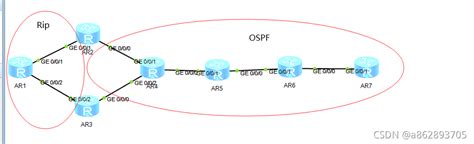 重发布和 ip prefix 以及route policy的应用 ip ip prefix 重定向 csdn博客