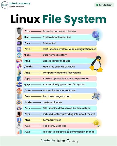 sarmad hassan on linkedin linus file system credit tutort academy