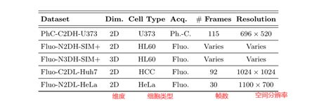 图神经网络基础入门gnn细胞视频轨迹示踪论文复现（一） Csdn博客