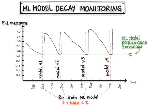 How To Choose The Best Ml Monitoring Solution Deepchecks