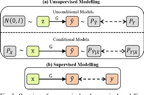 figure 1 from review of the learning based camera and lidar simulation