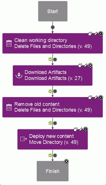 Lesson Creating Component Processes