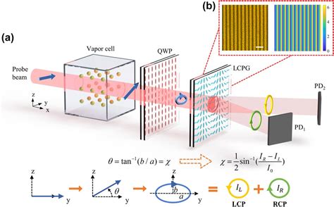 J Nanoph 2024 0309 Fig 001 Nanophotonics