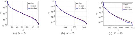 Figure 1 From An Alternating Low Rank Projection Approach For Partial