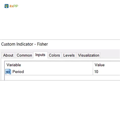 MT4 Fisher Indicator Free Download 4xPip