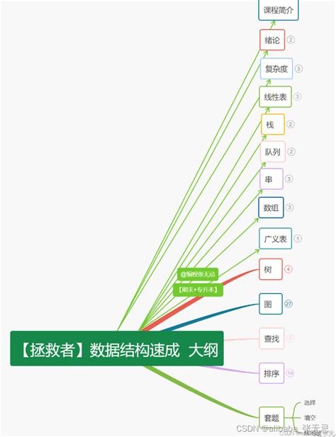 个人推荐讲的非常好的数据结构免费[速成 速成 速成]视频了 编程张无忌网课资源数据结构 csdn博客