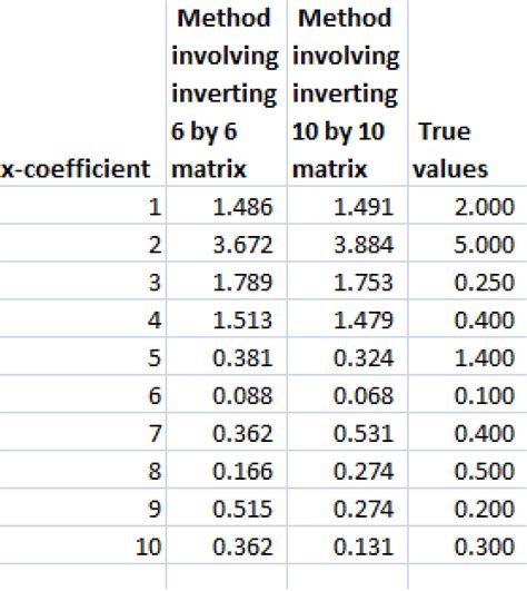 The Problem Of Many Predictors Ridge Regression And Kernel Ridge Regression Business Forecasting