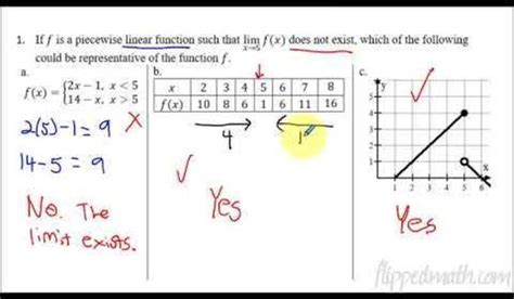Calculus Ab Bc Connecting Multiple Representations Of Limits Ap Test Prep For 10th 12th