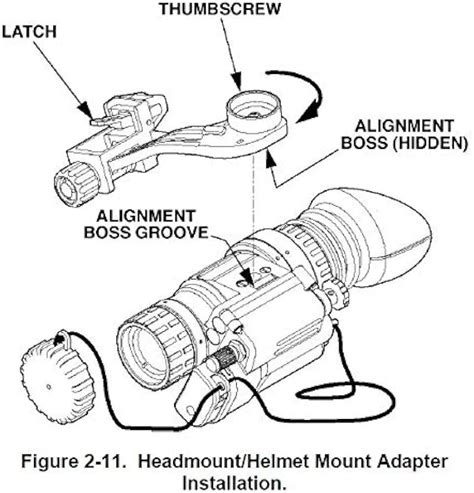Pvs Parts Diagram And Breakdown
