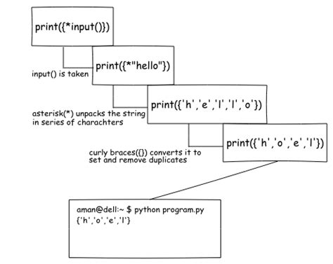 Parsing Unique Values From Input In Python Aman Roy