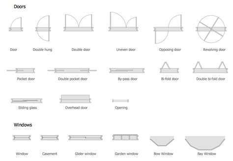 How To Draw Bay Windows On A Floor Plan Warehouse Of Ideas