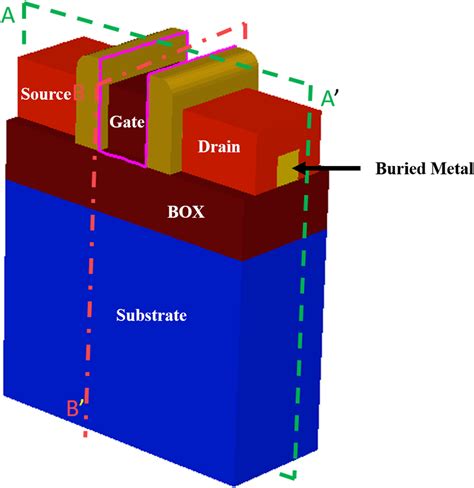 Schematic Of A Bmf Soi Jl Finfet With A Metal Fin And N Active Layer