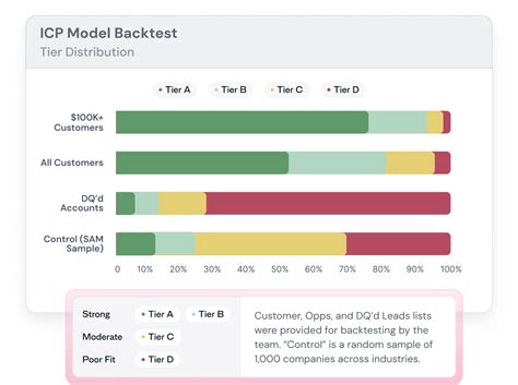 How To Build An Icp Model That Your Team Actually Trusts Keyplay