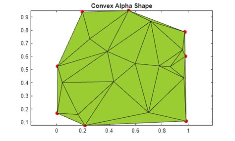 Types Of Region Boundaries Matlab And Simulink
