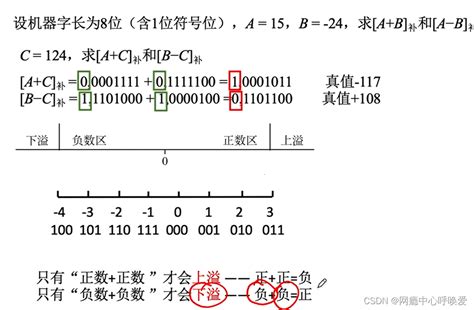 【计算机组成原理】清华张功萱修订版andand王道 读书笔记——第二章andand第三章张功萱计算机组成原理第三版答案 Csdn博客