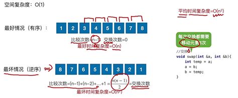 08 2024考研408 数据结构 第八章 排序学习笔记408中一趟排序和一次划分 Csdn博客