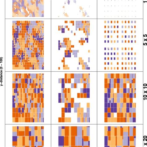 data aggregation at different spatial resolutions over a ten year