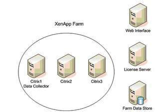 XenApp Features IMP Part Learn About Citrix Products And Automation