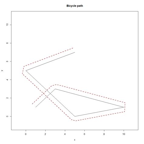 Coordinates Draw A Parallel Line In R Offset From A Line Stack Overflow