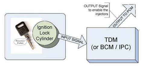 Passkey 3 Wiring Diagram