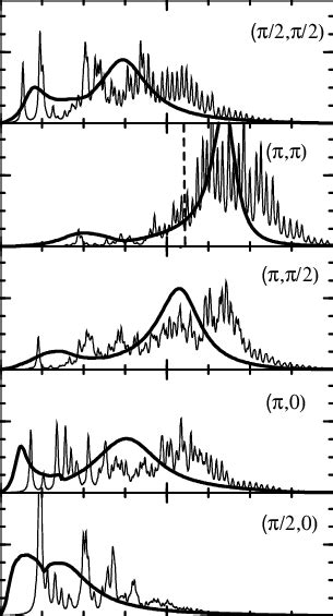 Comparison Of Nq ω Obtained By The Slave Boson Theory 9 Solid