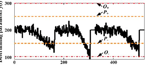 − An Example Of The Determining Parameter Trend Implementation An