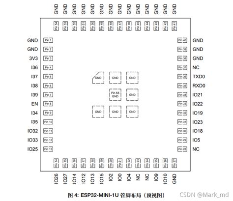 Esp32选型一文就够，esp32 Wroom 32、esp32 Wrover、esp32 S衍生模组、esp32 Pico差异 哔哩哔哩