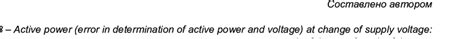 Active Power Error In Determination Of Active Download Scientific Diagram