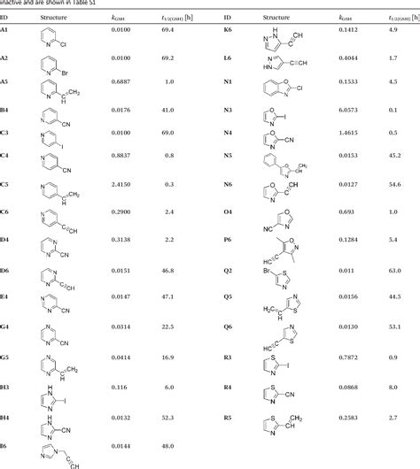 Table 1 From Design And Characterization Of A Heterocyclic Electrophilic Fragment Library For