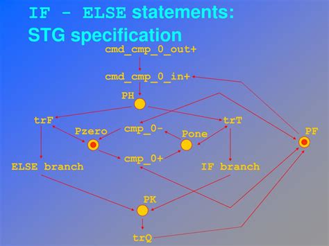 Ppt Automated Synthesis Of Micro Pipelines From Behavioral Verilog Hdl Powerpoint Presentation