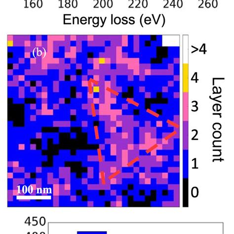 Layer Count Mapping By Eels A Typical Eels And Corresponding Fitting