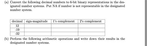 Solved A Convert The Following Decimal Numbers To Bit Chegg Com