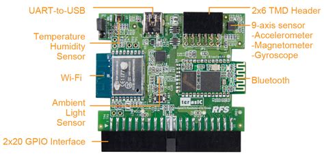 Terasic SoC Platform Cyclone FPGA Cloud Connectivity Development And Education Kit