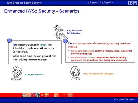 Ibm Workload Scheduler For Zos Security With Racf And Ibm Zsecure Pptx
