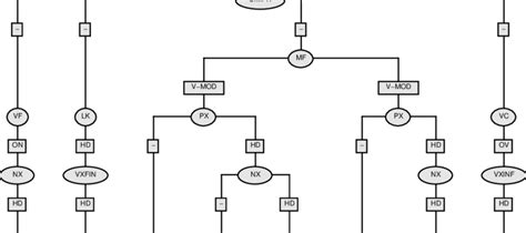 A Morphologically Annotated Tree Download Scientific Diagram