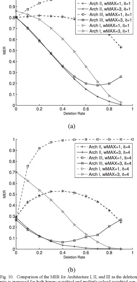 Figure 10 From Hardware Implementation Of Associative Memories Based On