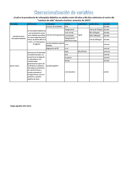 Operacionalizacion De Variables Pdf Diabetes Medicina