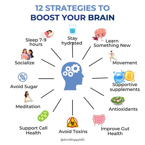 Pin On Brain Health