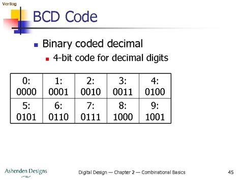 Digital Design An Embedded Systems Approach Using Verilog
