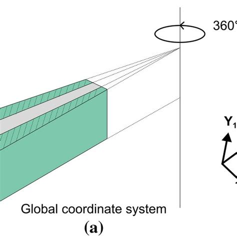 Global And Local Coordinate System In Each Lamella Download
