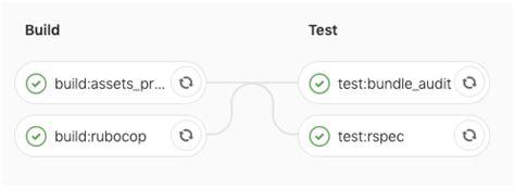 Example Gitlab Pipeline Configuration For Rails Projects Nopio
