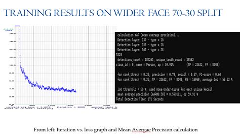 Face Detection And Recognition From Video README Md At Main Kasturi1617 Face Detection And