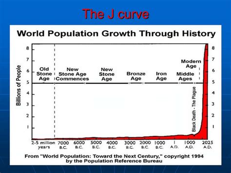 Ppt Populations Perils Powerpoint Presentation Free Download Id