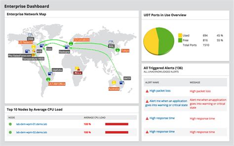 Solarwinds User Device Tracker