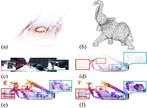 Figure 11 From Density Imbalance Eased Lidar Point Cloud Upsampling Via
