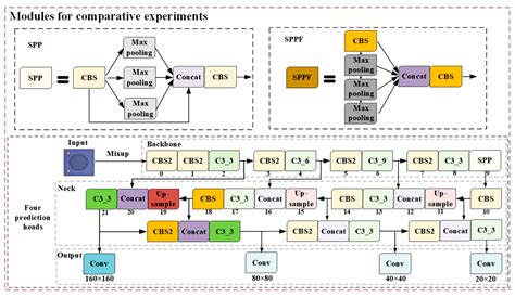 Sensors Free Full Text Defect Detection Of Mems Based On Data Augmentation Wgan Div Dc And
